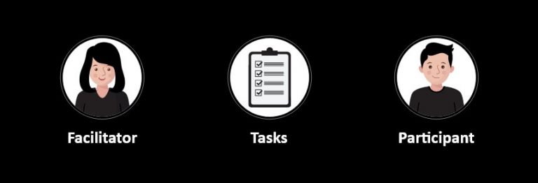 Importance of User Testing | What is usability testing?