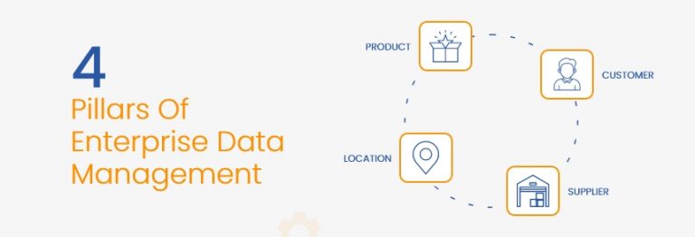 Enterprise Data Management System | How it Works and Why is It Vital?