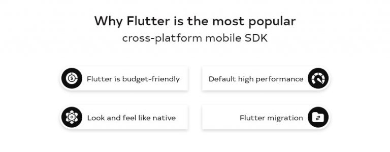 Why Use Flutter For Next-Gen App Development?