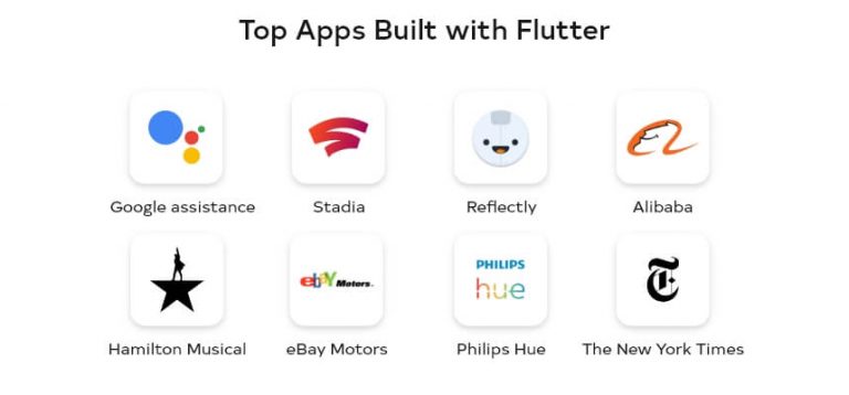 Why Use Flutter For Next-Gen App Development?
