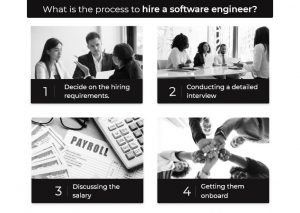 How to Hire Software Engineers for Your Project?