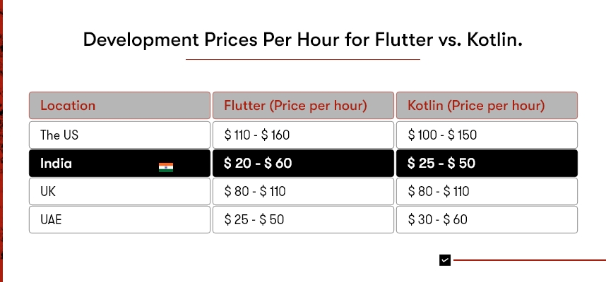 Flutter Vs Kotlin Multiplatform | Which One to Choose in 2023?