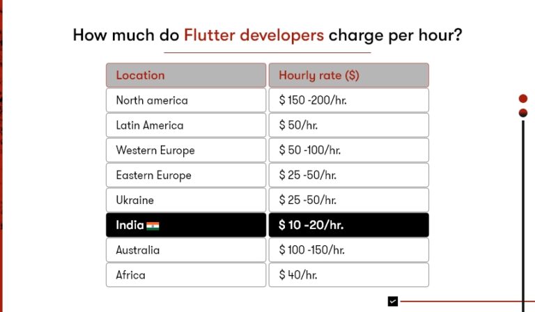 How to Reduce the Cost of Hiring Flutter Developers?