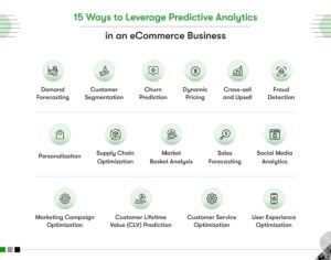Predictive Analytics in eCommerce: Examples and Top Use Cases